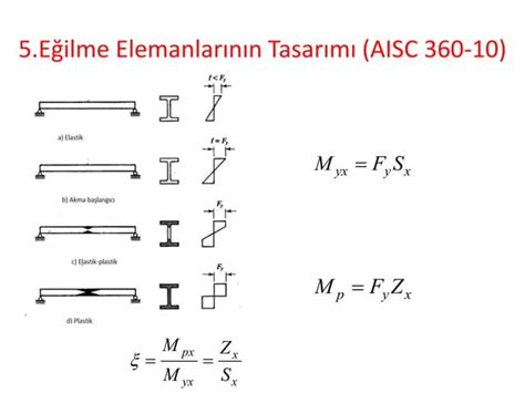 Aisc 360 10 Specification For Structural Steel Building Pptx
