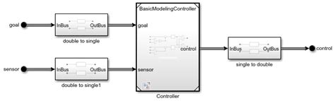 Reuse Model Components From Files Matlab And Simulink