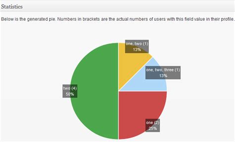 generate in depth profile graphs and charts in buddypress