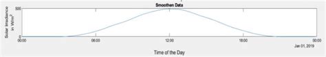 Data Preprocessing Techniques MATLAB Simulink