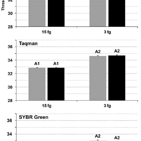 inter operator reproducibility of the detection limit of the three
