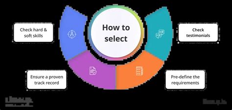 Top 15 React Native App Development Companies 2024