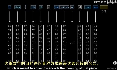 gpt中的transformer架构以及transformer 中的注意力机制 gpt transformer架构 csdn博客