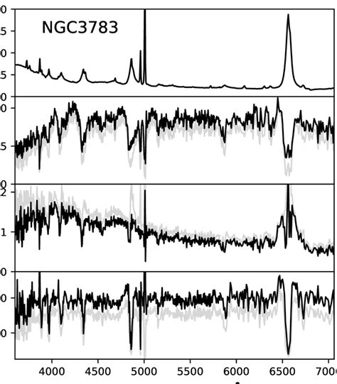 Rest Frame Spectropolarimetry Of Ngc 3783 From Top To Bottom Total Download Scientific