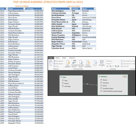 Concatenatex Power Bi And Excel Are Better Together