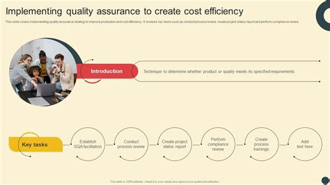 Deploying Qms Implementing Quality Assurance To Create Cost Efficiency Strategy Ss V Ppt Slide