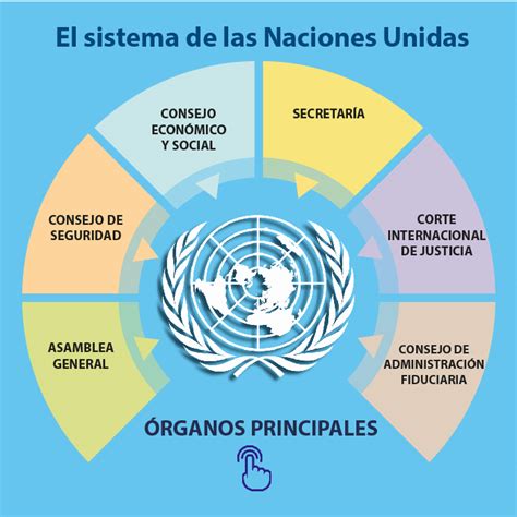 Díadelasnacionesunidas