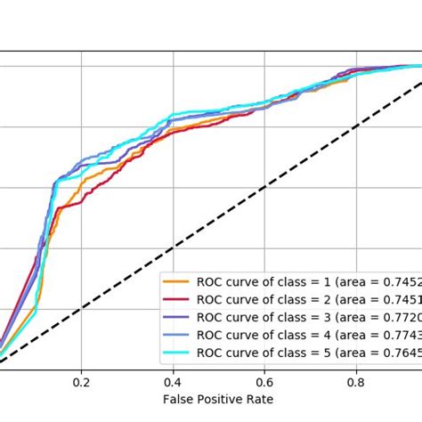 training results of cvaewd classifier and hmm classifier a the loss
