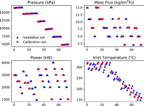 Figure 5 From Application Of The Modular Bayesian Approach For Inverse