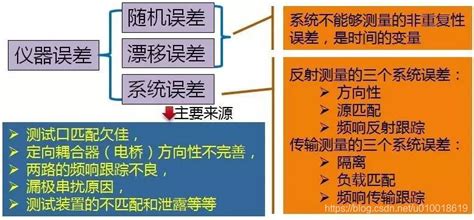 矢量网络分析仪vna的校准之solt方法 solt校准 csdn博客
