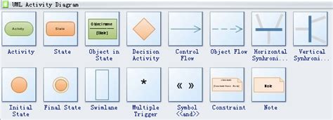 UML Activity Diagram UML Diagram Solutions