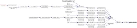 FreeRDP Bitmap C File Reference