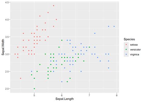 Chapter 6 Visualization Biostats