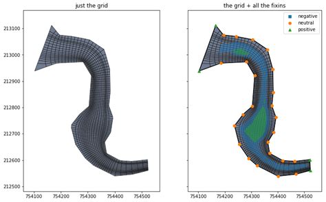 Masking Grid Cells Pygridtools Documentation