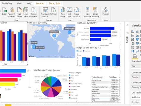 An Interactive Power Bi Dashboard With Dax Upwork