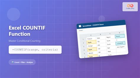Excel Countifs Function Master Multiple Criteria Counting With