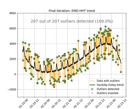 Detect Out Of Range Outliers In Sensor Data Indsl 8 0 1 Documentation