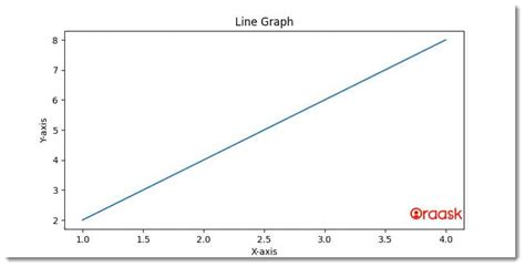 How To Change Figure Size In Matplotlib Hands On Guide Oraask