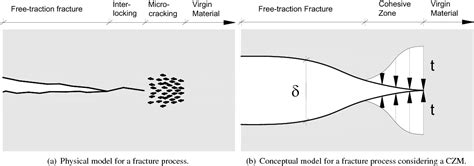 figure 1 from meso scale fracture simulation using an augmented