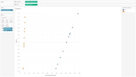 Calculating Dynamic Z Scores In Tableau Vizzee Rascal