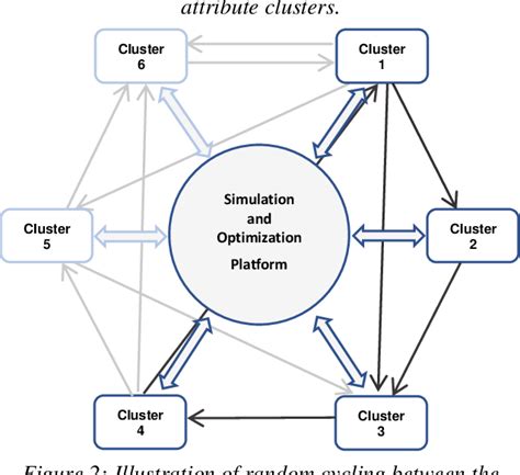 Figure 1 From Iterative Building Optimization Via Sequential Local