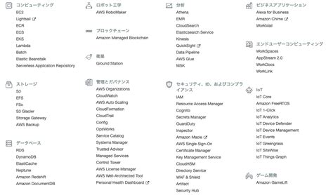 Aws再入門ブログリレー Awsについて振り返ってみよう！ 編 Developersio