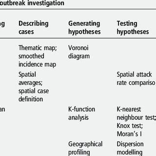 Examples Of Geospatial Methods Classified By Type And Their Application Download Table