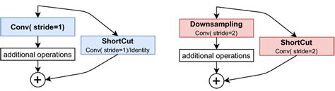 Illustration Of A Building Block In Prn 18 And Wrn 28 10 The First
