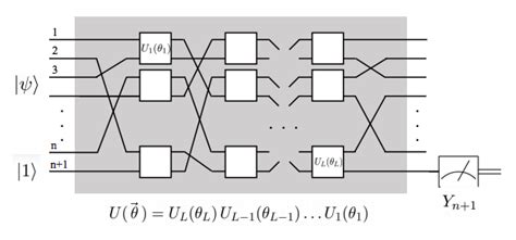 Github Yquekquantum Neural Network An Implementation Of The Nisq Neural Network Described In
