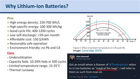 constant temperature constant voltage ct cv charging technique for