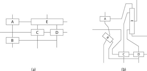 Figure 3 From An Optimization Algorithm Of Hierarchical Circuits