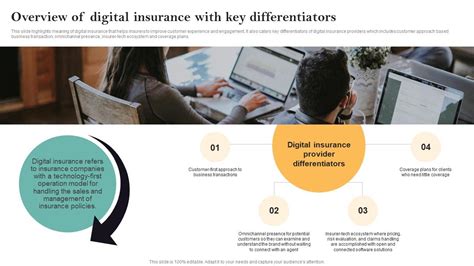 Overview Of Digital Insurance With Key Differentiators Guide For