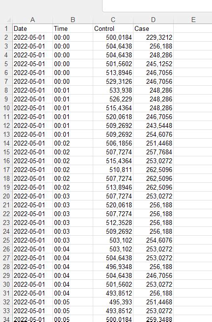 Adjust Variance Of Zero Value In R Stack Overflow