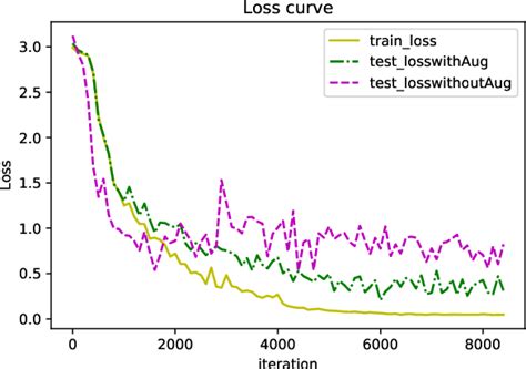 Figure 1 From Dynamic Hand Gesture Recognition Using Multi Direction 3d Convolutional Neural