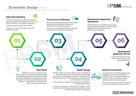 Bpsm Architects Flow Chart 1 Schematic Design Architecture Design Process Schematic Design