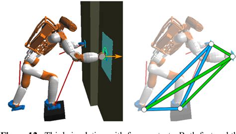Figure 12 From Constraint Consistent Task Oriented Whole Body Robot Formulation Task Posture