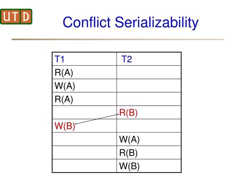 Ppt Conflict Serializability Example Powerpoint Presentation Free Download Id 1829953