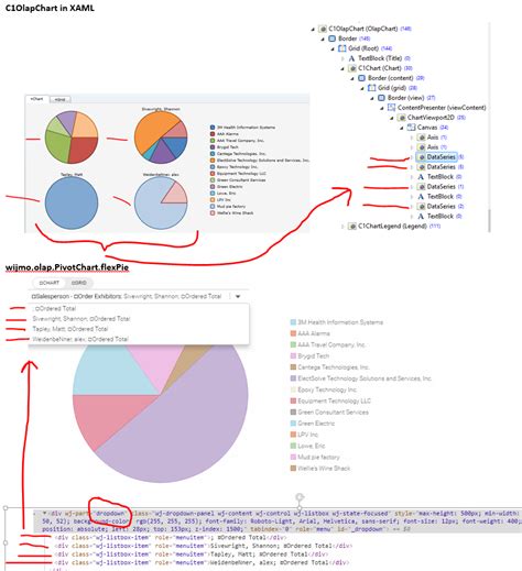 Olap Pivotchart Flexpie With Multiple Data Series Shows In A Dropdown