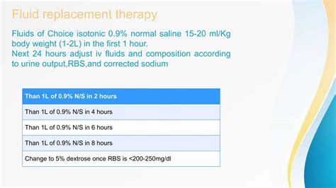 DKA Clinical Presentation Of Diabetic Keto Acidosis PPT