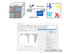 最热Pyhon技巧Python高光谱遥感数据处理技术与高光谱遥感机器学习方法深度应用 使用dispec 对光谱库数据进行光谱吸收特征分析 CSDN博客