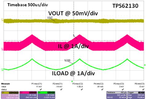 dcs control™ topology increases power density and efficiency of ti step down regulators power