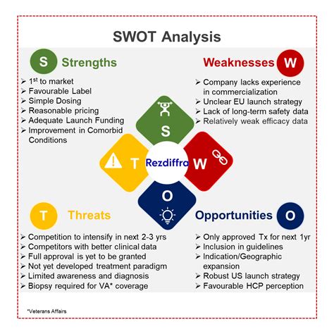 Rezdiffra Swot Analysis And Strategic Evaluation Atacana Group