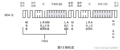 Eeprom芯片24c02使用详解i2c通信时序分析、操作源码分析、原理图分析 Csdn博客