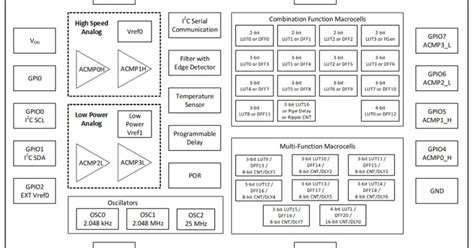 Slg46855 E Greenpak可编程混合信号矩阵，具有扩展温度范围、vdd Range 23 55v、12 Gpios、4 Acmps、i2c Renesas 瑞萨电子