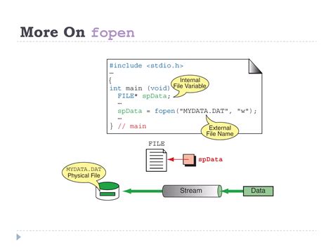 Lecture 20 File Handling Ppt Programming Languages Computing