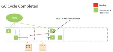 Javadoop
