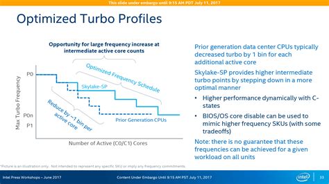 Intel Xeon Scalable Processor Launch - New Architecture, New Platform ...