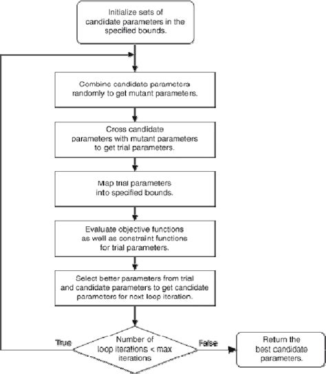 Figure 2 From A Comparison Of Least Squares And Maximum Likelihood Methods Based On Sine Fitting