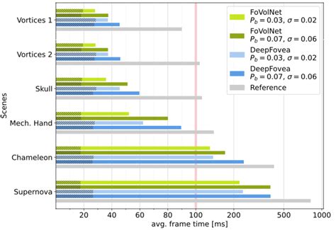 accelerate scientific rendering and reduce data storage constraints