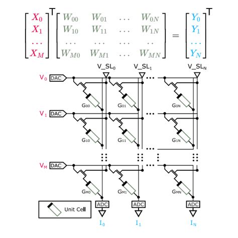 Porting Tinyml To Analog In Memory Compute